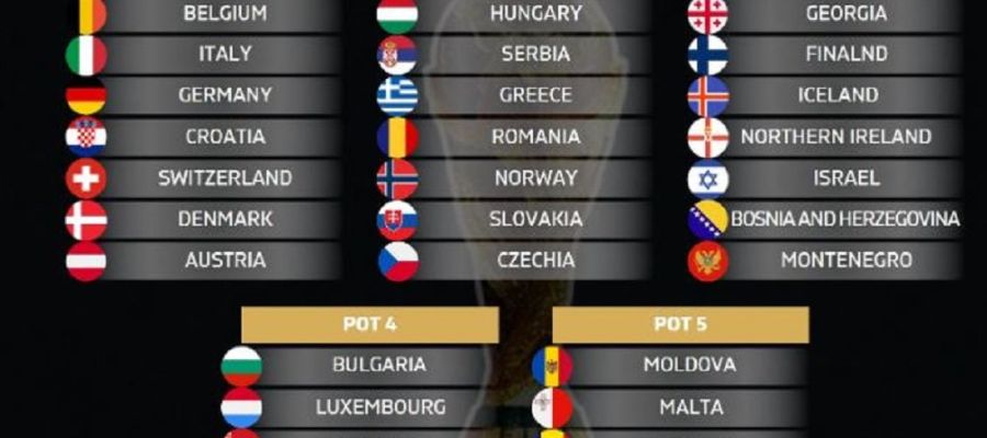 Для збірної України на ЧС 2026 малюють варіанти що взагалі відбувається Prosport